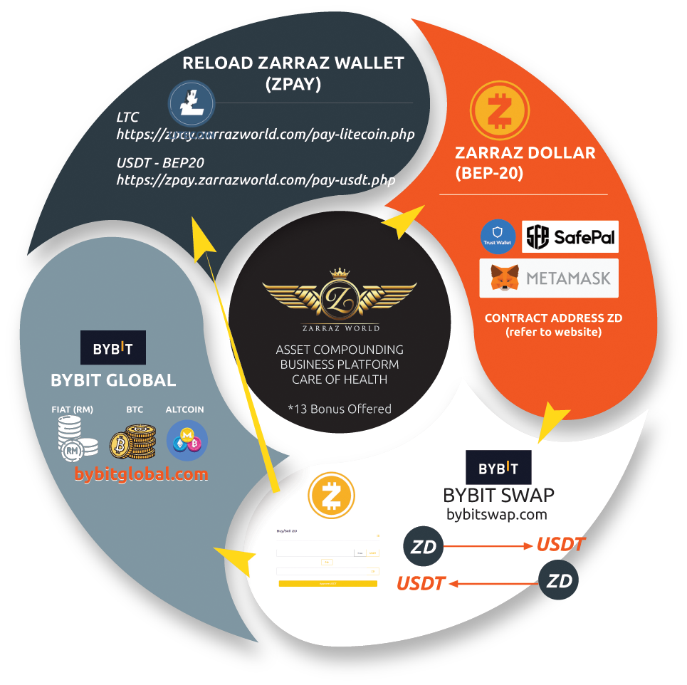 Zarraz Dollar – Welcome to ZarrazWorld